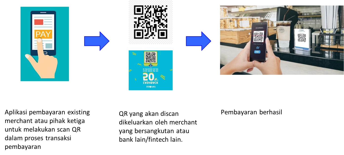 Tel-Access QRIS System – Teleakses Solusindo